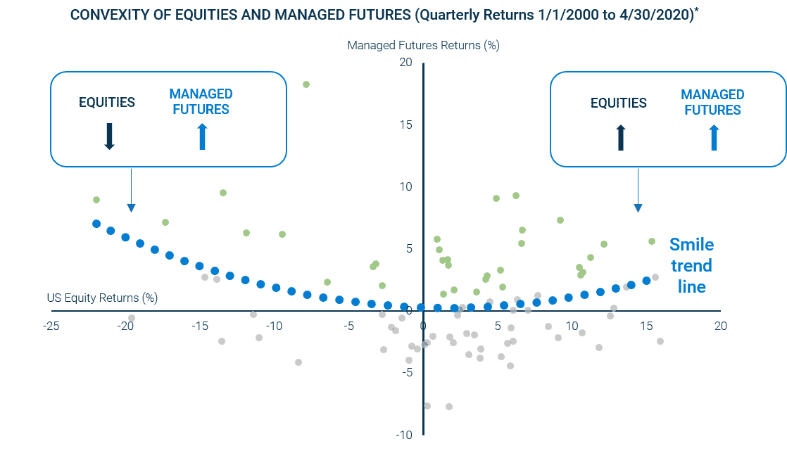 The Chart that Makes Worriers Smile - AXS Investments The Chart that Makes Worriers Smile - AXS Investments
